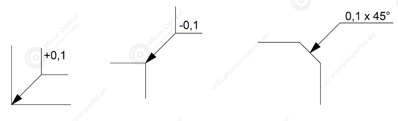 Definitions & Production Processes | Micro Optical by Precizika Metrology